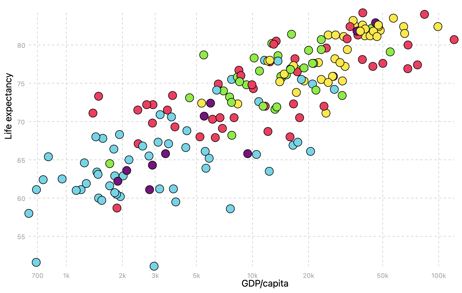Labelling scatter plots